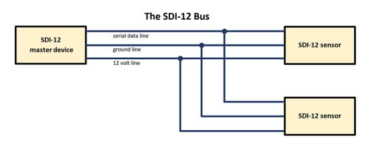 An introduction to SDI-12 - Delta T